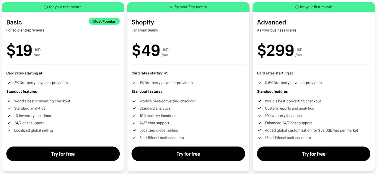 How to Create and Manage Multiple Shopify Stores